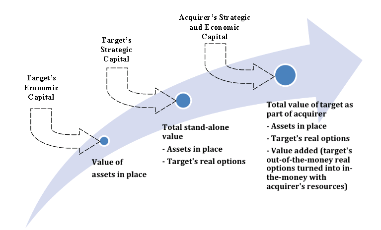 How to calculate synergies in M&A | AlphaGamma